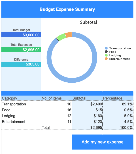 Enable User Input in My Spreadsheet-based App