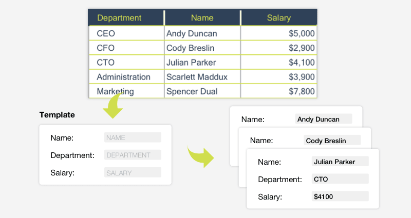 Automate Excel Sheet Processing with Java