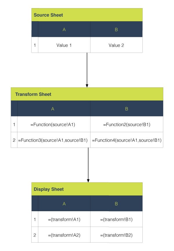 Protect Formulas in a Web Spreadsheet Application