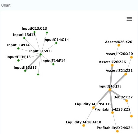 How I Visualize My Spreadsheet Formula Dependencies in a Chart