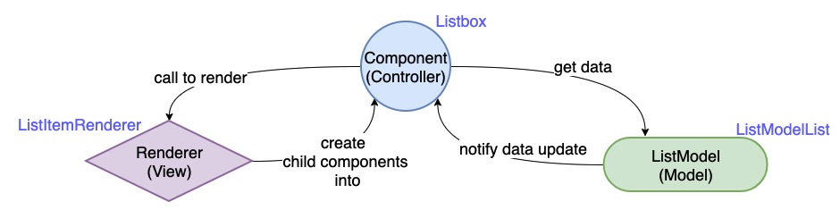 How I Visualize My Spreadsheet Formula Dependencies in a Chart