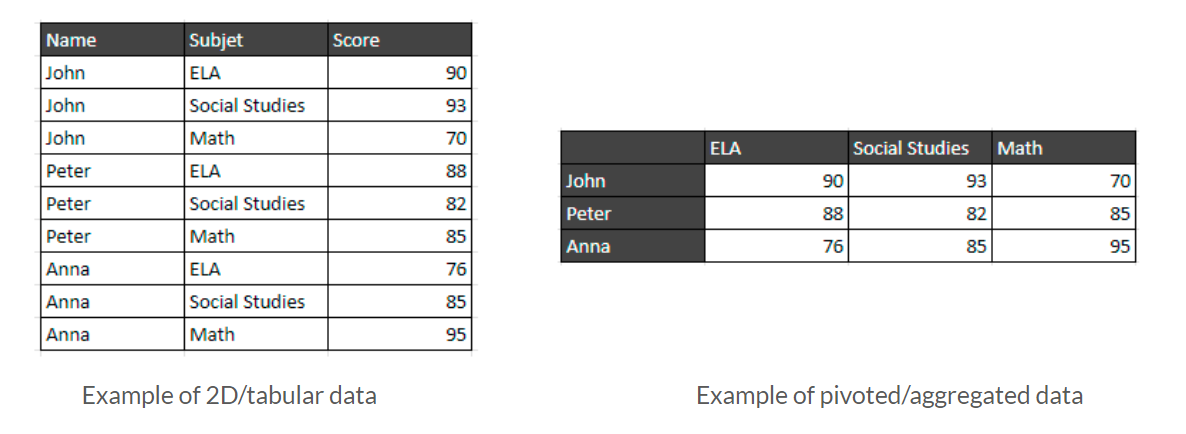 From Keikai to Ottava